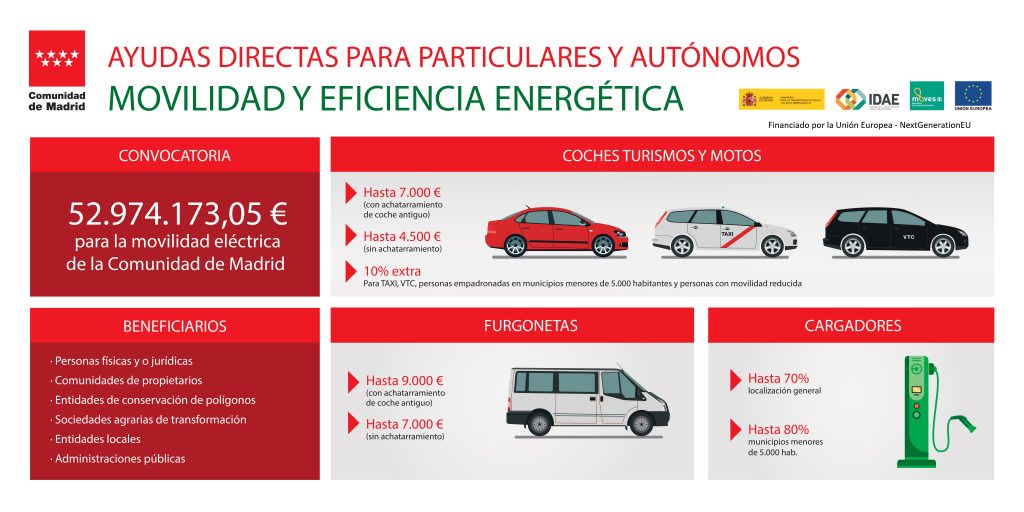 La Fundación de la Energía activa el Programa MOVES III en la Comunidad ...